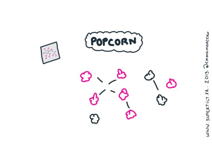 Facilitation graphique : comment disposer l'information sur sa page ...