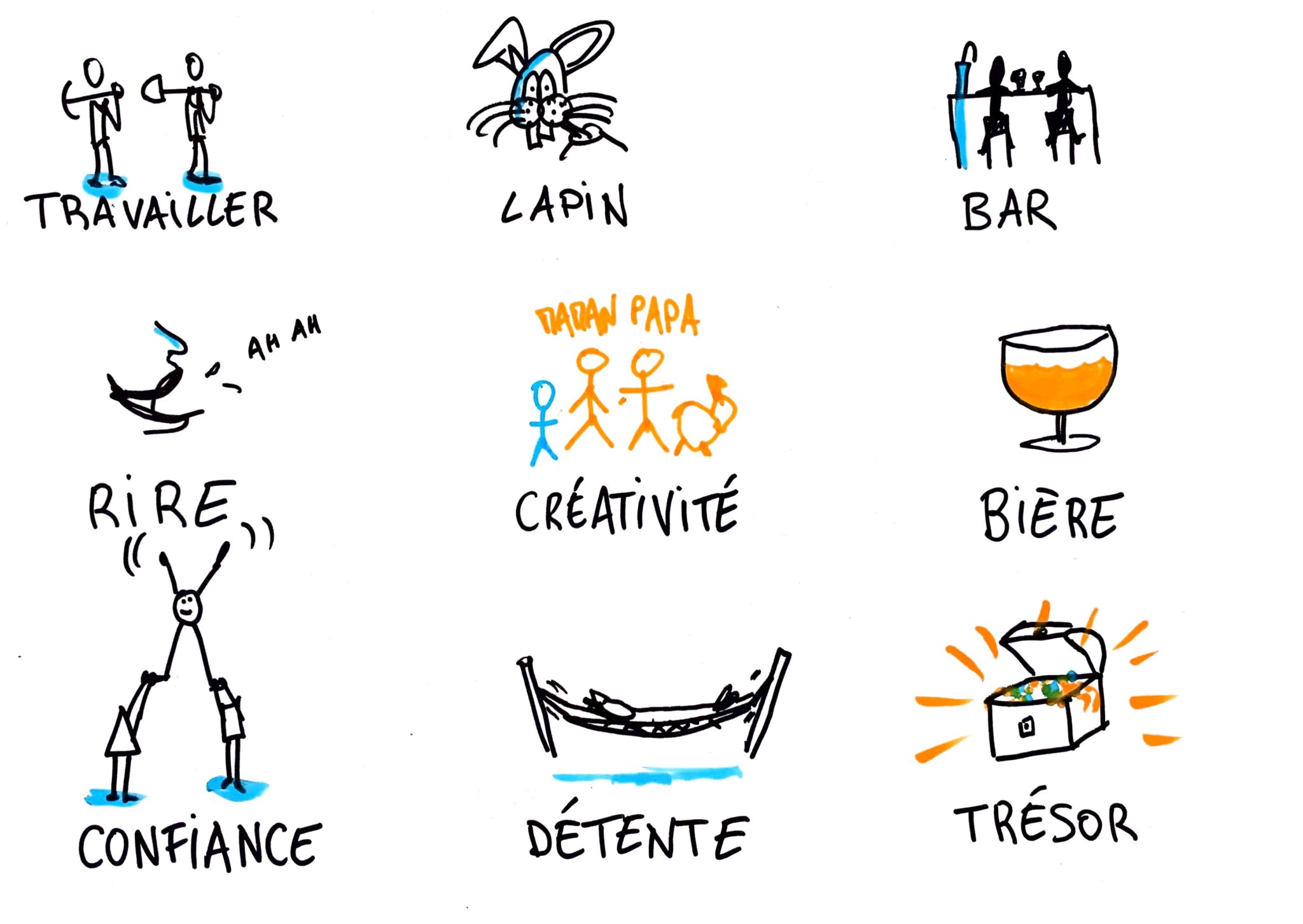 Facilitation graphique : formation à Paris les 7 et 8 décembre - SuperTilt