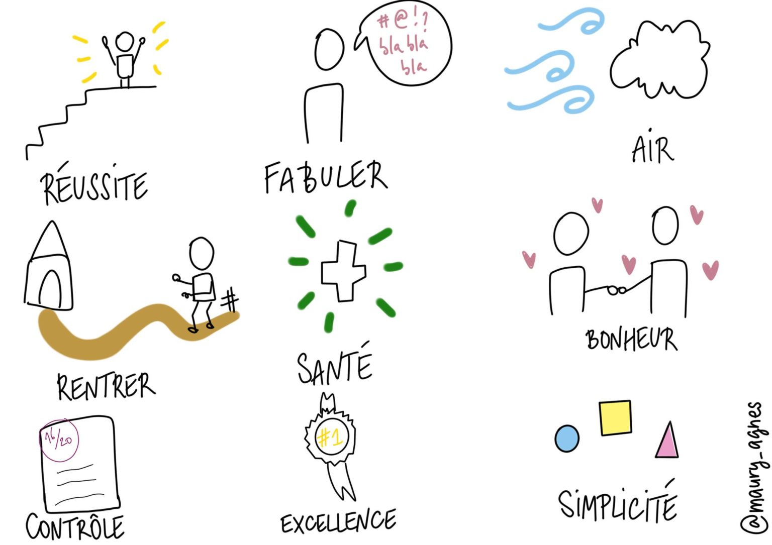 PictoChallenge #2 : comment auriez-vous dessiné "fabuler" ? - SuperTilt