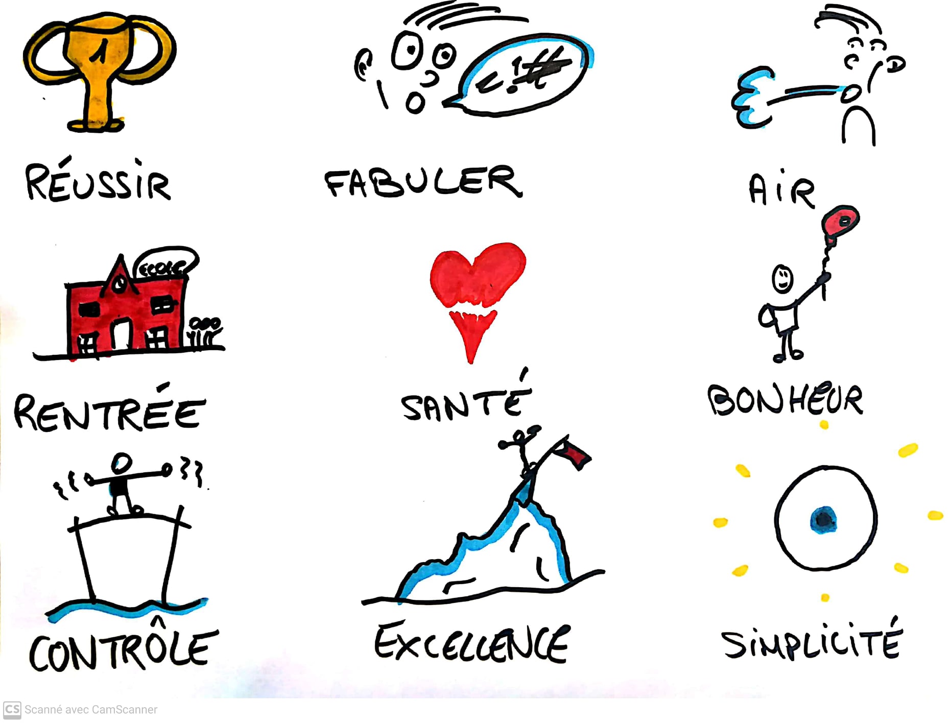 PictoChallenge #2 : comment auriez-vous dessiné "fabuler" ? - SuperTilt