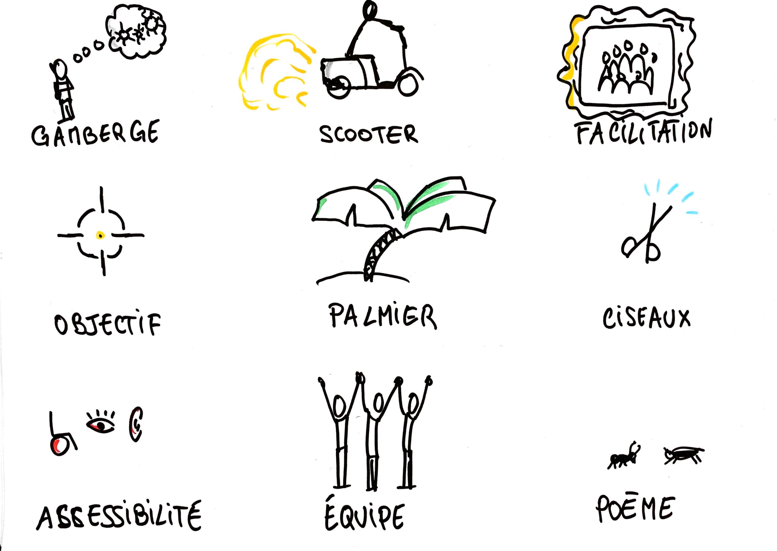 Picto-dico.fr : Des pictos pour les amateurs de facilitation graphique ...