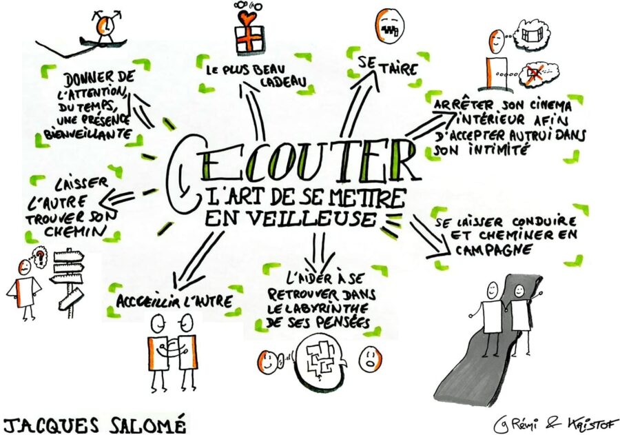 Facilitation graphique : formation à Paris les 7 et 8 décembre - SuperTilt