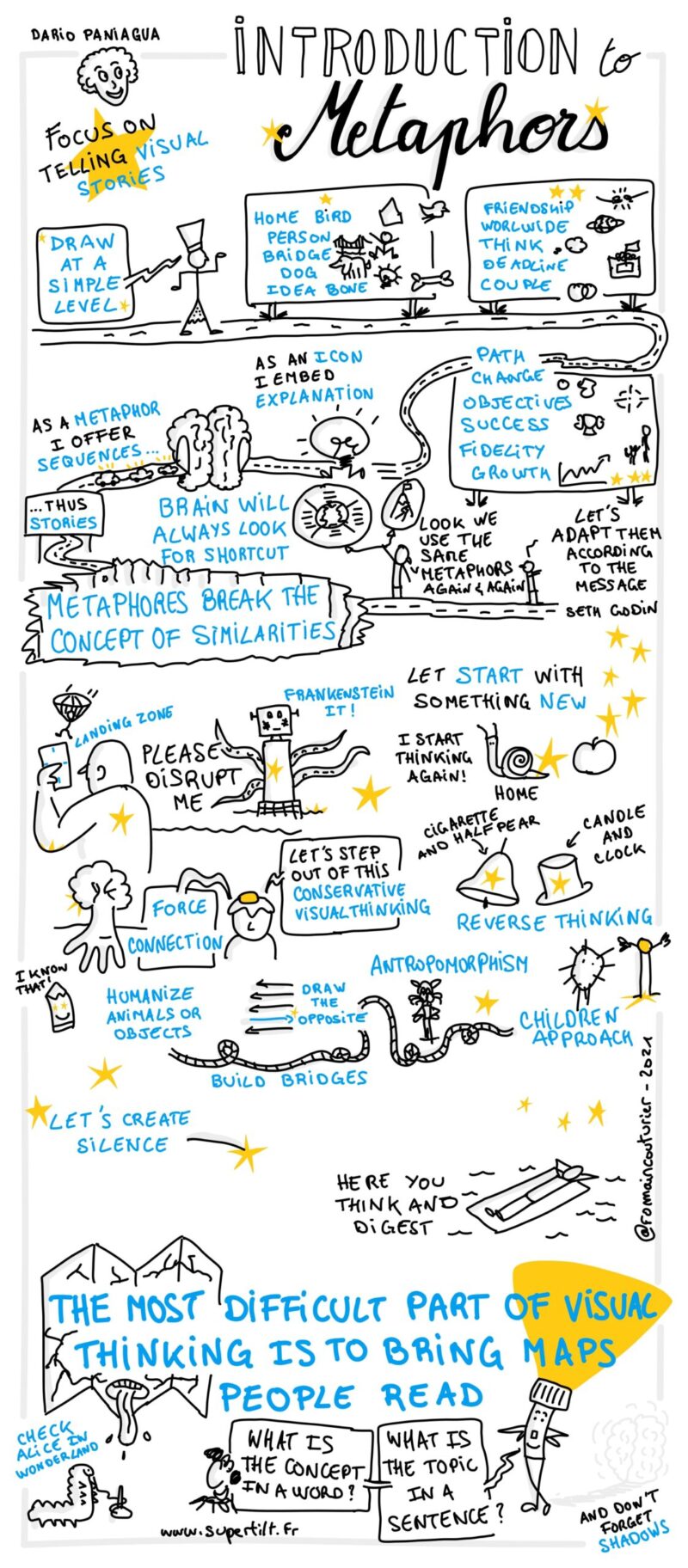 Retour sur l'atelier "Introduction aux métaphores" du Visual Thinking ...