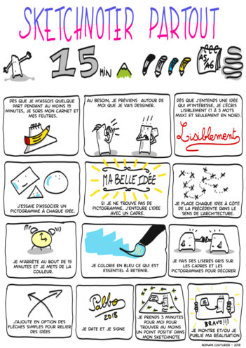 Sketchnote : petite recette pour pratiquer - SuperTilt