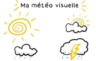Comment animer l’exercice de la météo intérieure ? - SuperTilt