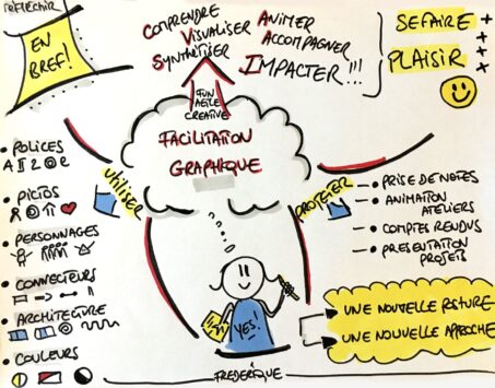 Qu'est ce que la facilitation graphique ? - SuperTilt