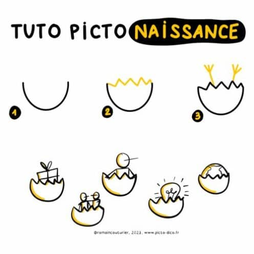 Picto-dico.fr : Des pictos pour les amateurs de facilitation graphique ...