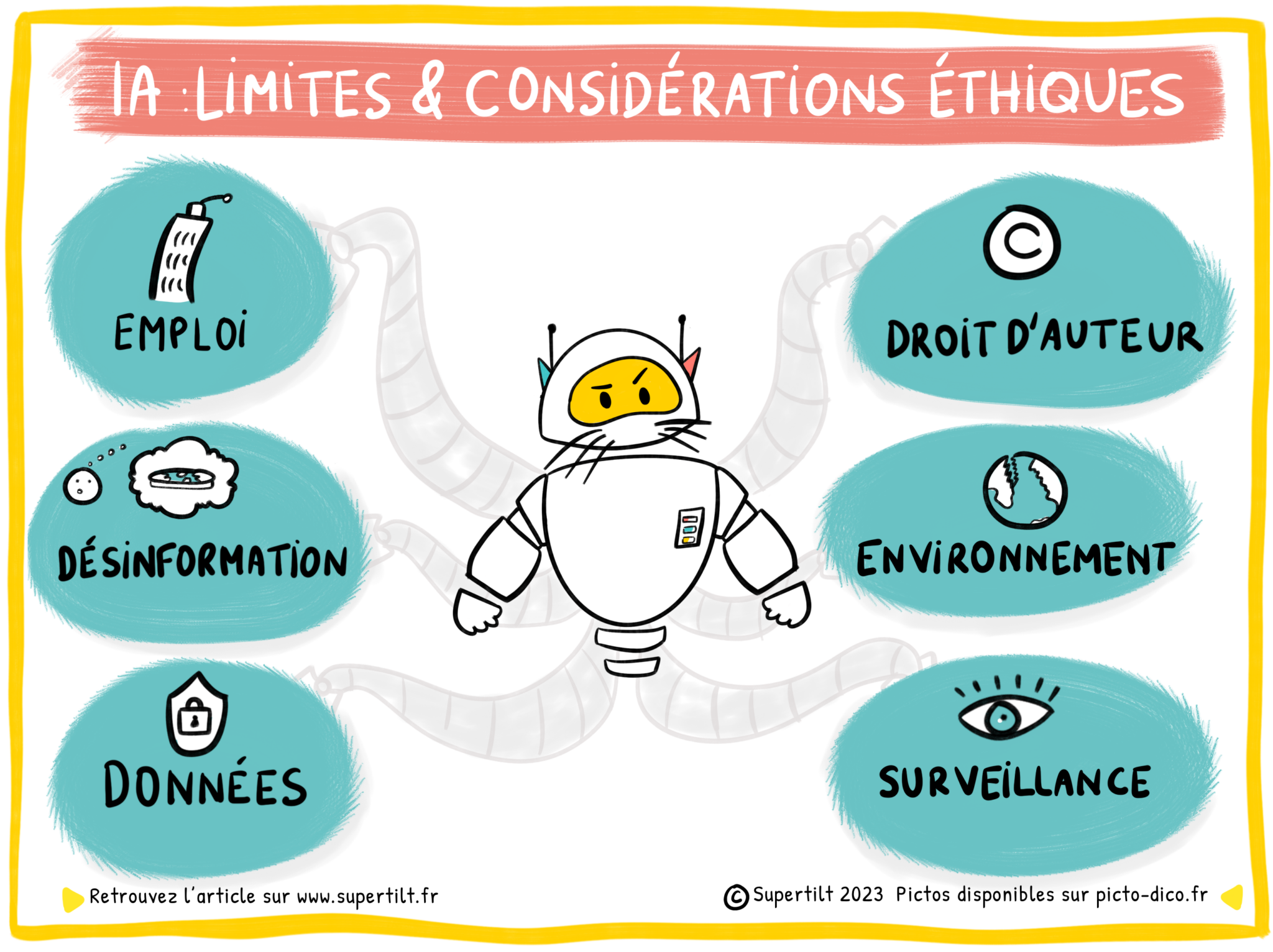 6 raisons de détester l'IA : limites et considérations éthiques - SuperTilt
