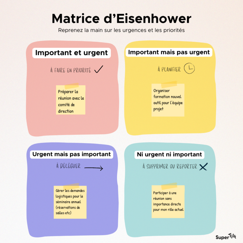 Matrice d'Eisenhower : Reprenez le contrôle de votre agenda - SuperTilt